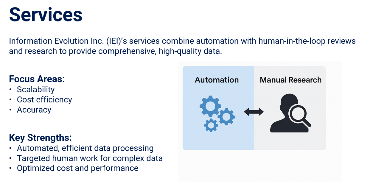 IEI Capabilities - Information Evolution Inc.